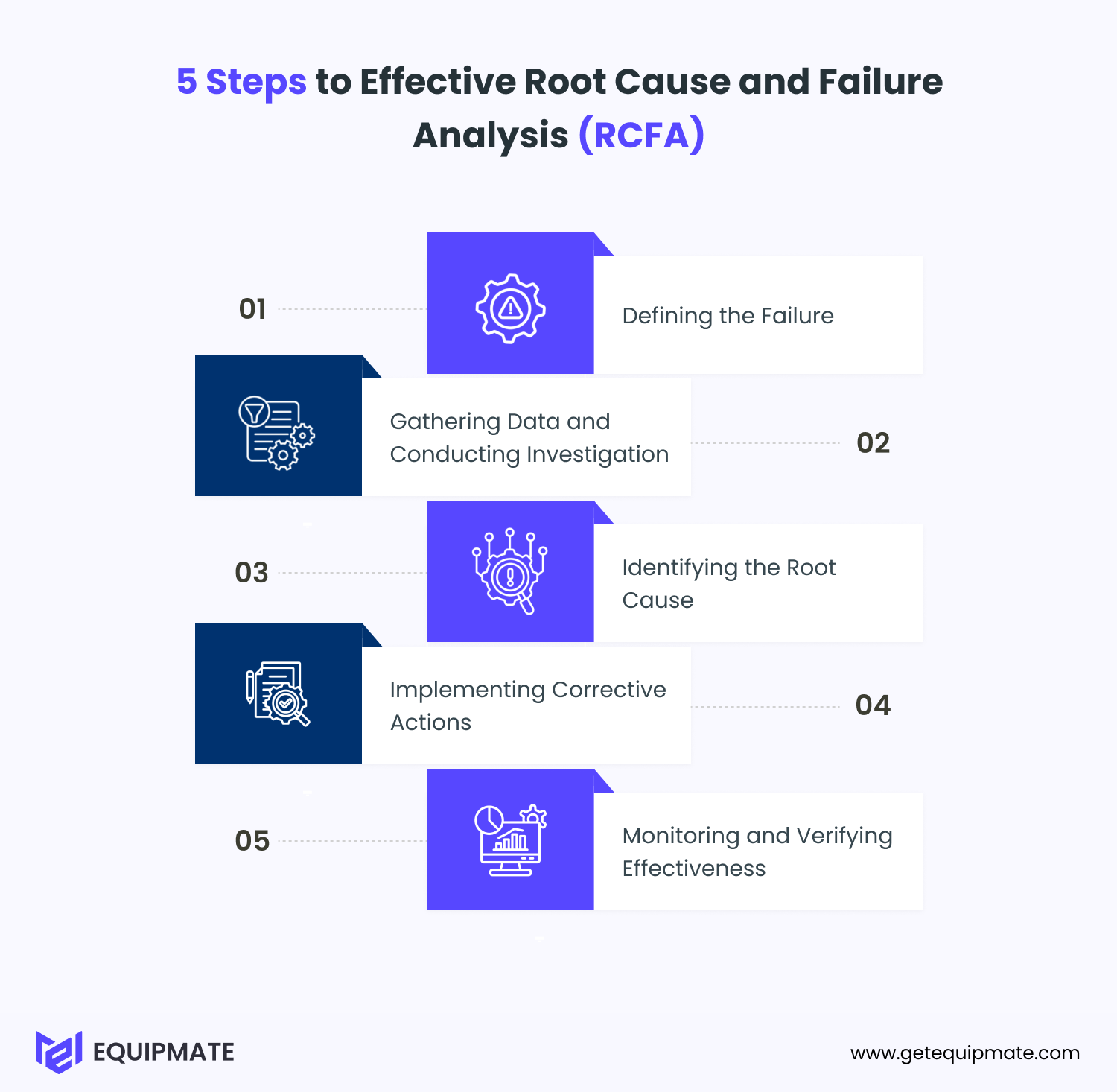 what-is-root-cause-failure-analysis-rcfa-explained | Equipmate